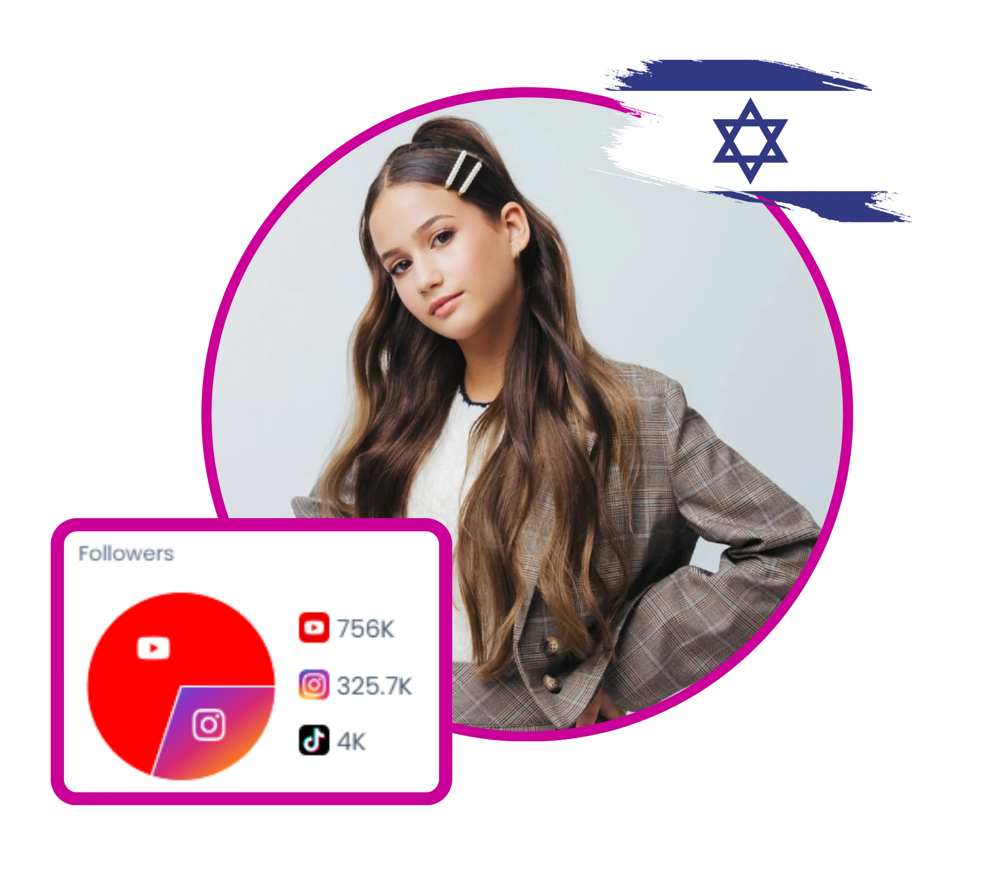 Top 20 Youtubers in Israel in 2025 - Favikon